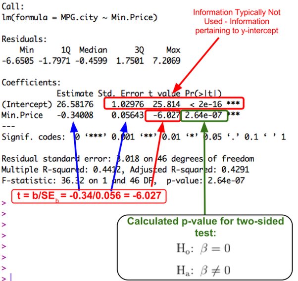 STATS4STEM