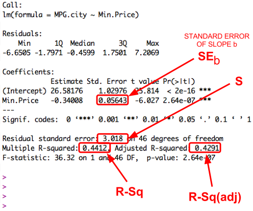 STATS4STEM